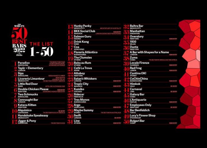 Paradiso in Barcelona voted best bar in the world - InSpain.news